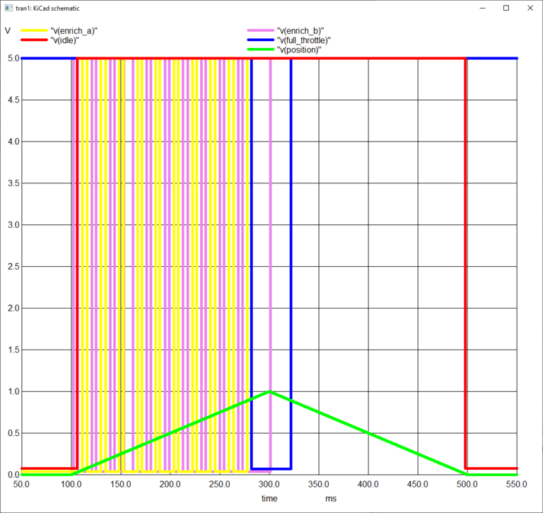 Simulation of the Throttle Position Switch (TPS) - D-Jetronic
