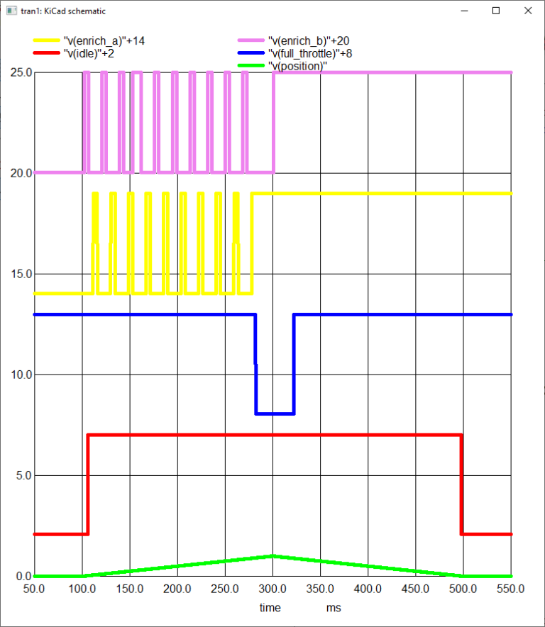 Simulation of the Throttle Position Switch (TPS) - D-Jetronic