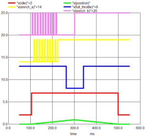 Updated Throttle Position Switch (TPS) Simulation - D-Jetronic
